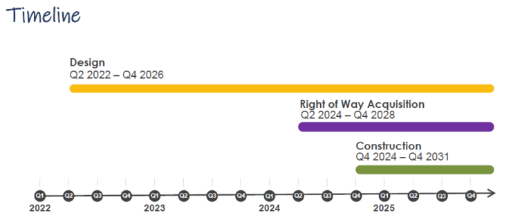 Airport Gateway – Blueprint Intergovernmental Agency