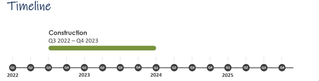 Debbie Lightsey Nature Park – Blueprint Intergovernmental Agency
