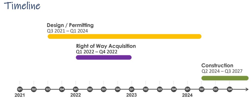 Orange/Meridian Placemaking – Blueprint Intergovernmental Agency