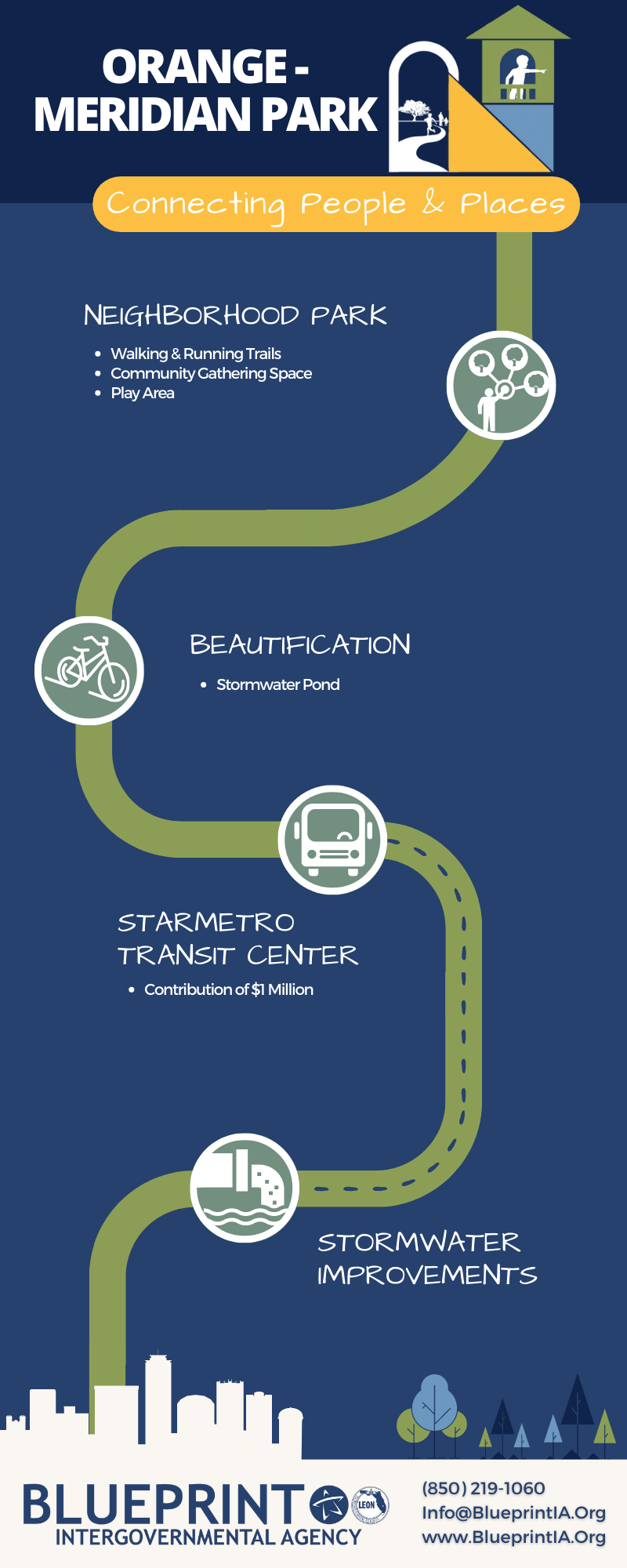 Orange/Meridian Placemaking – Blueprint Intergovernmental Agency
