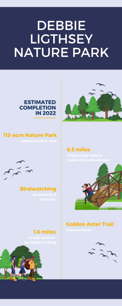Debbie Lightsey Nature Park – Blueprint Intergovernmental Agency