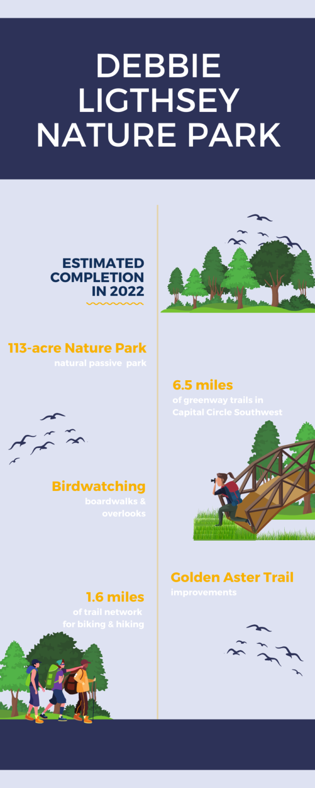 Debbie Lightsey Nature Park – Blueprint Intergovernmental Agency