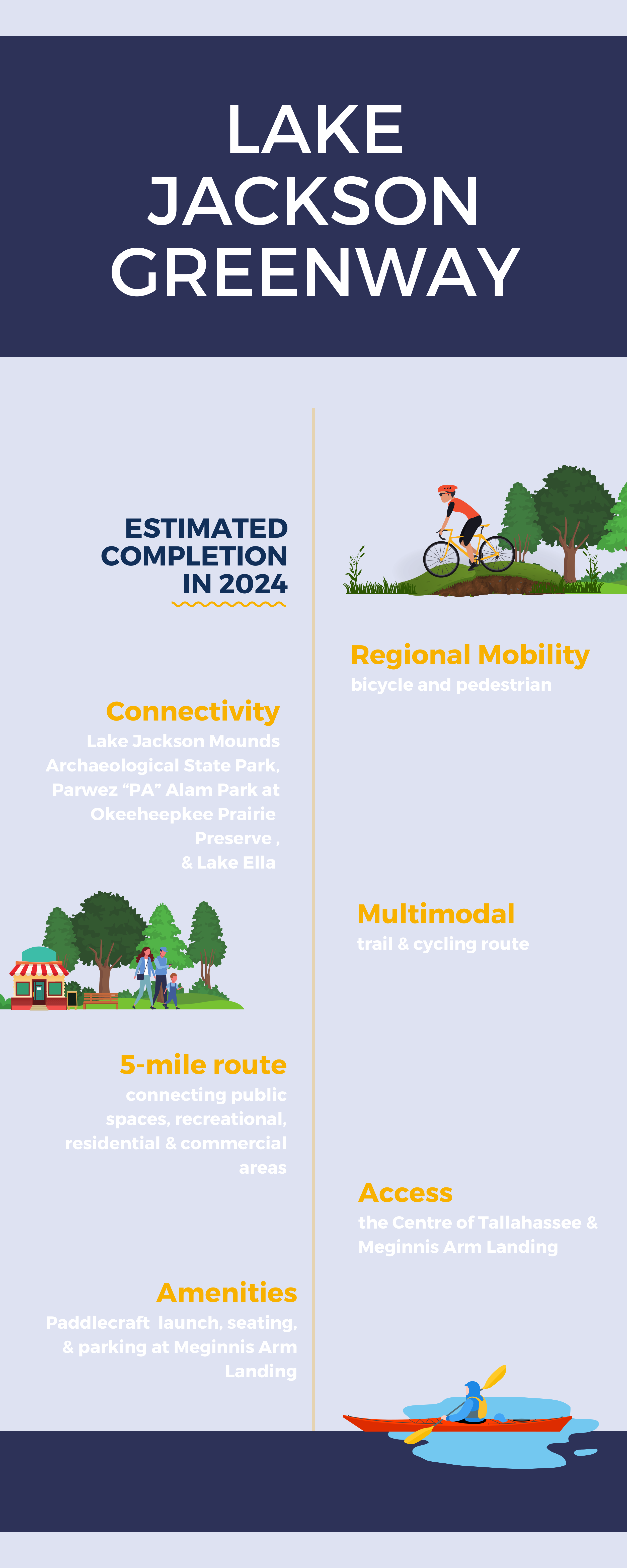 Lake Jackson Greenway – Blueprint Intergovernmental Agency
