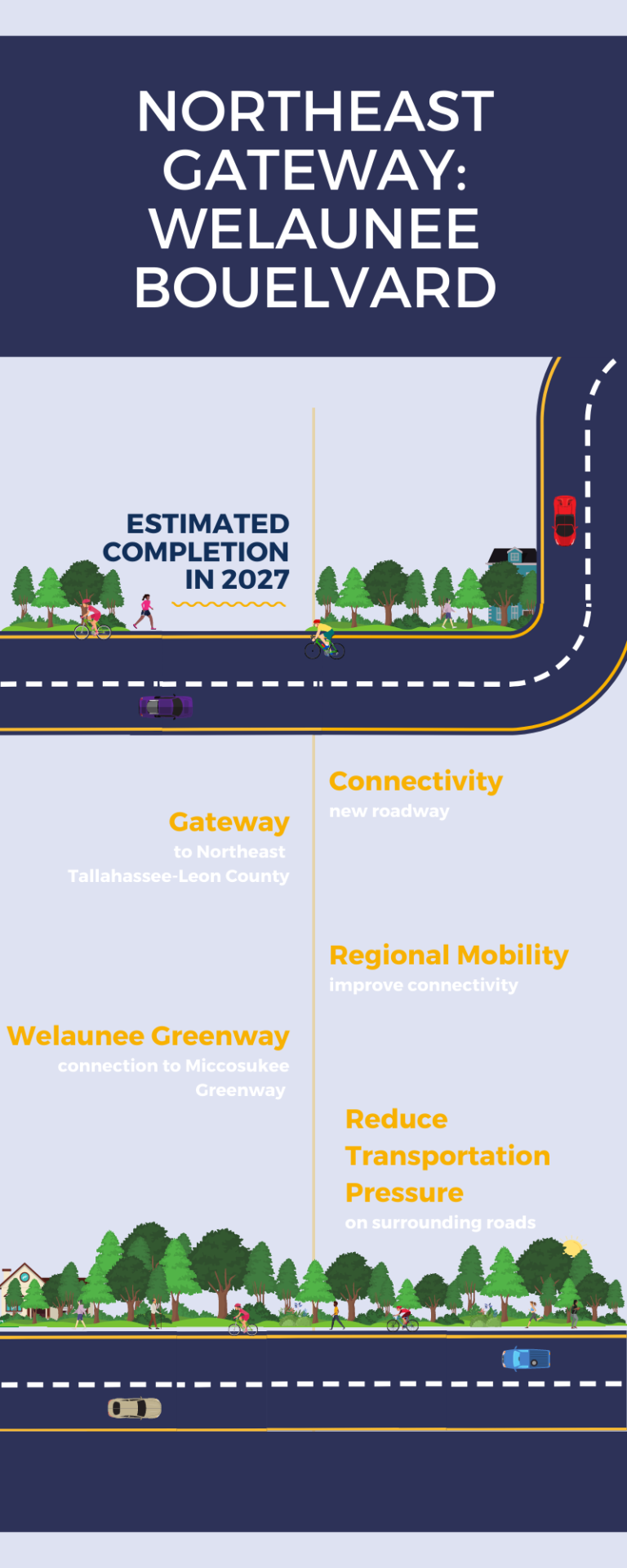 Northeast Gateway: Welaunee Boulevard – Blueprint Intergovernmental Agency