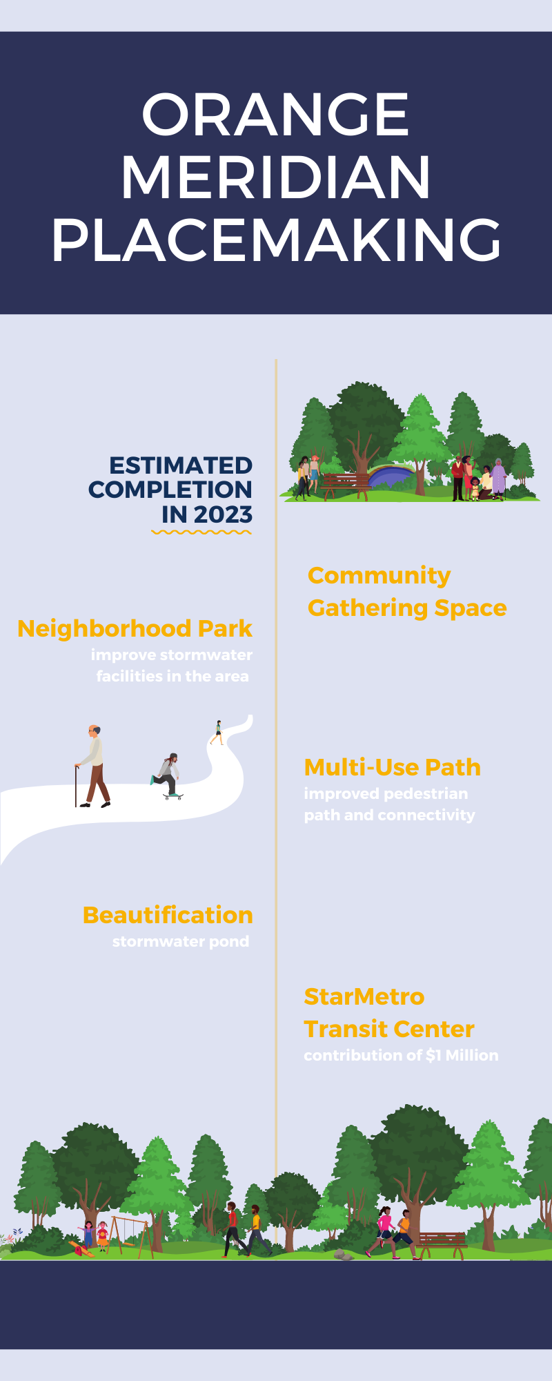 Orange/Meridian Placemaking – Blueprint Intergovernmental Agency